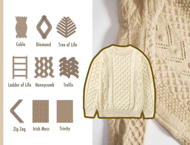 Understanding the stitches of your fisherman sweater | Notorious-mag