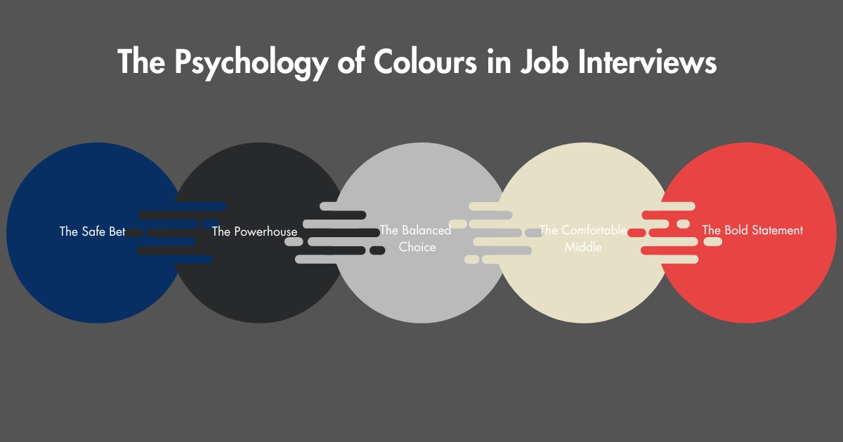 What to Wear for a Job Interview According to Head-Hunters | Notorious-mag