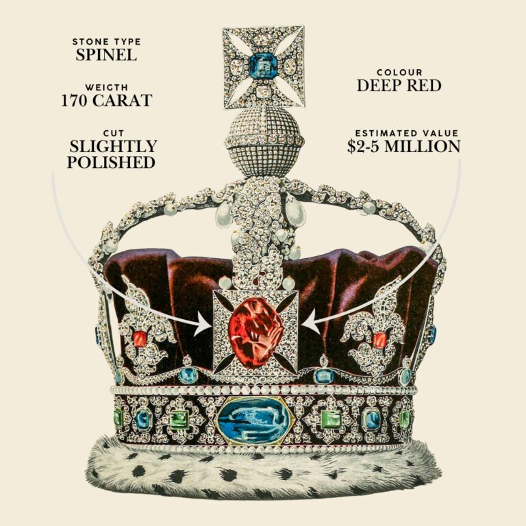 The Black Prince’s Ruby: The Spanish Stone at the Heart of Britain’s ...